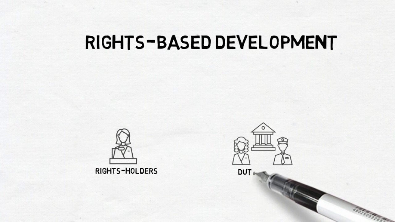 The Human Rights-Based Approach to Development | A Complete Guide