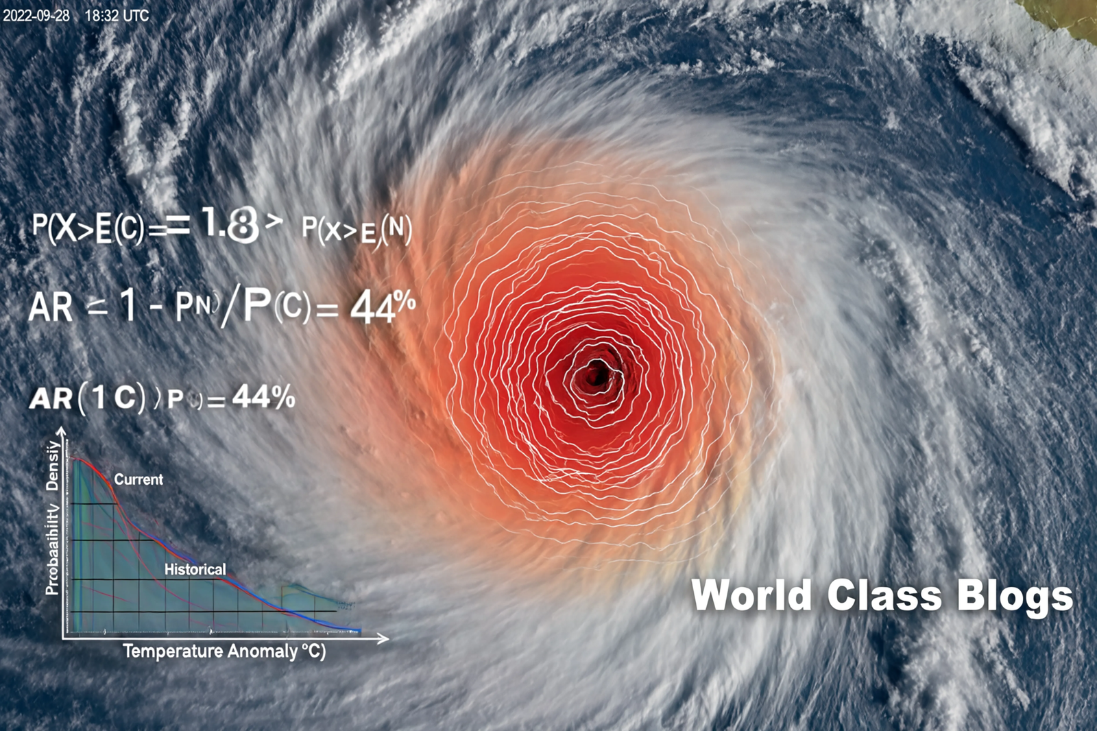 Climate Attribution Science: How We Connect Extreme Weather to Climate ...